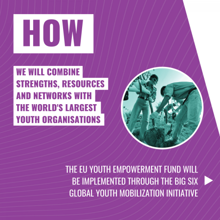 Youth Empowerment Fund (YEF) - Global Youth Mobilization : Global Youth ...