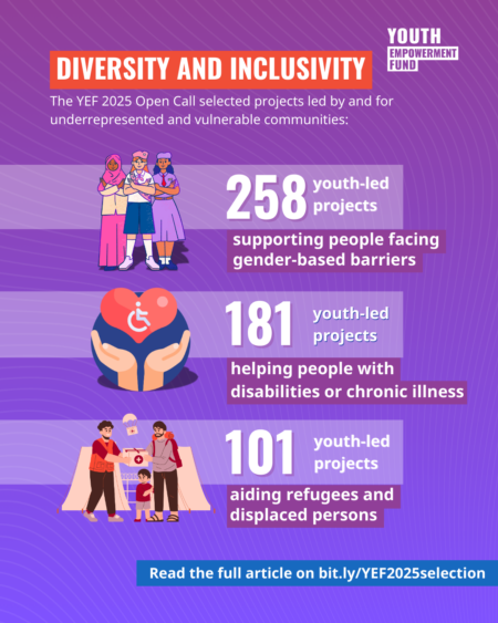 569 YOUTH-LED PROJECTS ADVANCING SUSTAINABLE DEVELOPMENT SELECTED FROM ...