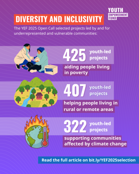 569 YOUTH-LED PROJECTS ADVANCING SUSTAINABLE DEVELOPMENT SELECTED FROM ...